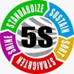 Metodología 5s: "Un lugar para cada cosa y cada cosa en su lugar" - LCI ...